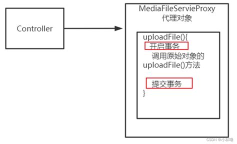 Spring的事务控制spring 事务控制 Csdn博客