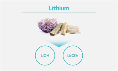 Whats The Difference Between Lithium Hydroxide And Lithium Carbonate