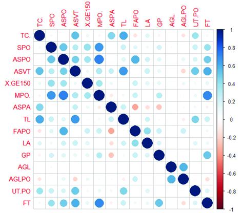 Heatmap Of The Correlation Matrix Fifteen Variables Download