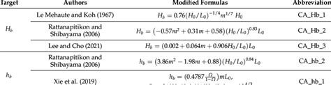 Reorganized Previous Breaking Wave Formulas For The Performance Comparison Download