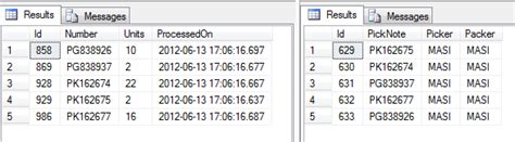 Sql Server Query To Group By Name Stack Overflow