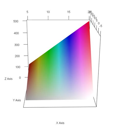 3d R Plot With Color Gradient Stack Overflow