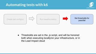 Automating Load Testing With CI Integration Slideshare PPT