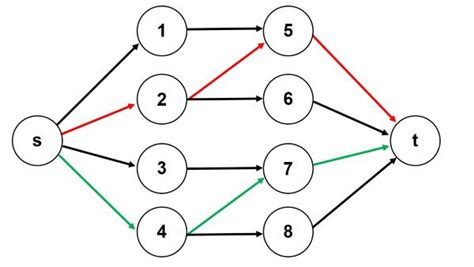 Algorithm Design 9780321295354 Exercise 11 Quizlet