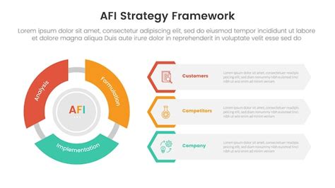 premium vector afi strategy framework infographic 3 point stage