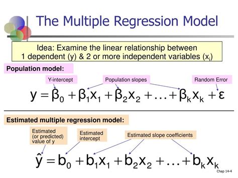 Machinelearning Datascience Multiplelinearregression Muhammad Talha