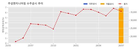 주성엔지니어링 수주공시 반도체 제조장비 1943억원 매출액대비 682 한국경제