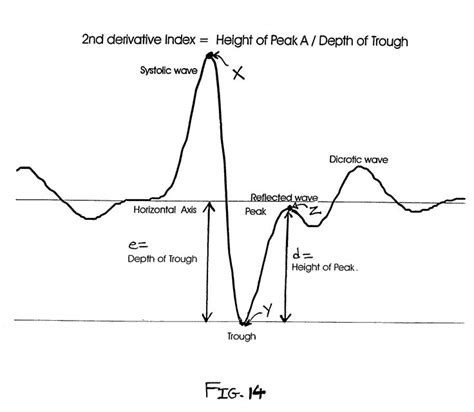 Us20030036685a1 Physiological Signal Monitoring System