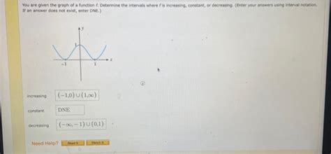 Solved You Are Given The Graph Of A Function F Determine