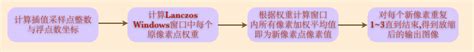 图像处理之lanczos采样放缩算法 Csdn博客