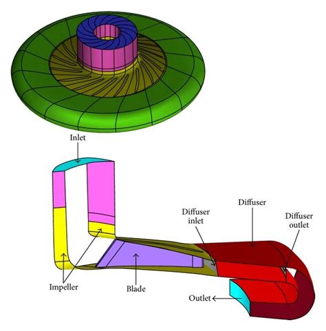 Geometry Of The Centrifugal Compressor Download Scientific Diagram