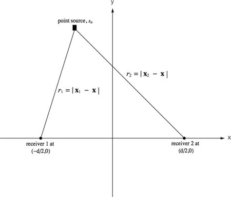 Fluctuations In The Cross Correlation For Fields Lacking Full
