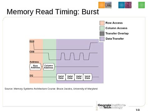 Ece 41006100 Advanced Computer Architecture Lecture 11 Dram Prof