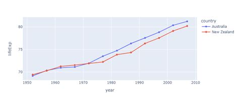 1 plotly express 표현 plotly 파이썬으로 하는 인터랙티브 데이터 시각화