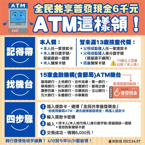 10日起6步驟成功提現普發6000元！不只提款卡 「這2組號碼」不知道還是芭比q