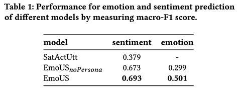 Emous Simulating User Emotions In Task Oriented Dialogues 논문 읽기 임연수의 블로그