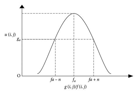The Relationship Between Knowledge Diffusion And Entrepreneurial Download Scientific Diagram