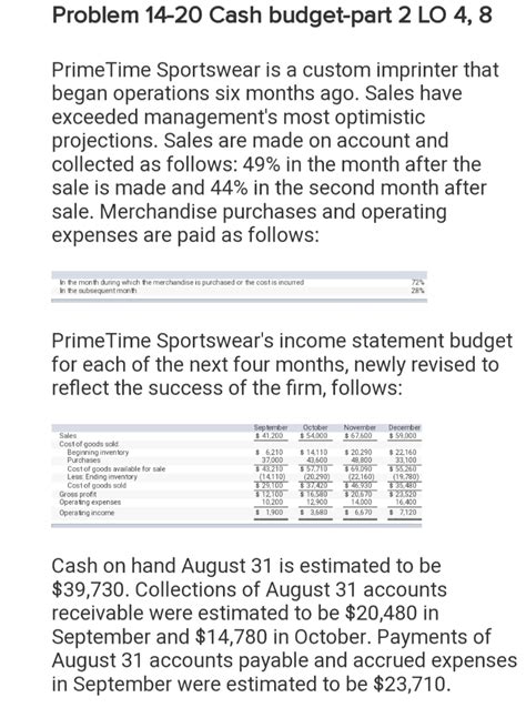 Solved Problem 14 20 Cash Budget Part 2 LO 4 8 PrimeTime Chegg