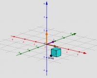 Matrix Transformations 3D GeoGebra
