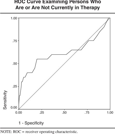 Table 1 From Psychometric Properties And Predictive Validity Of The Mt Scale Of The Mmpi 2