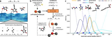 Inverse Design Of 3d Molecular Structures With Conditional Generative Neural Networks