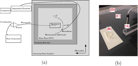 Figure 3 From Design Of Passive Directional Acoustic Devices Using Topology Optimization From