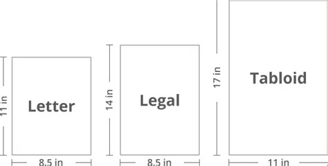 Executive Paper Size Chart Paper Sizes And Formats The Difference