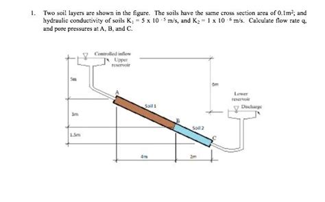 Solved 1 Two Soil Layers Are Shown In The Figure The Soils Chegg Com