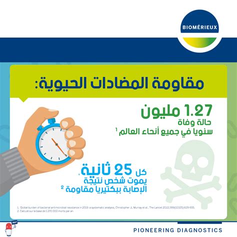 مقاومة المضادات الحيوية أو Amr هي Biomérieux Maghreb