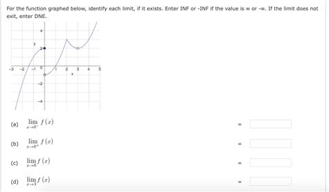 solved for the function graphed below identify each limit