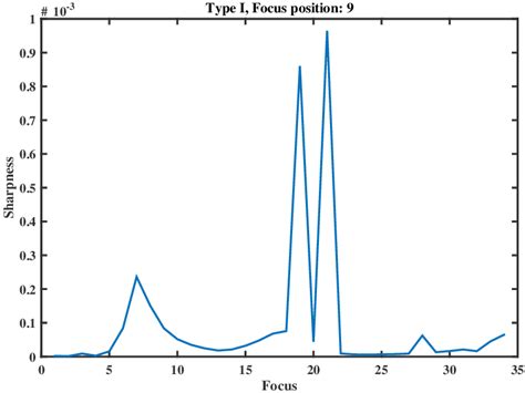 Fitting Generalized Pareto Distributions To Edge Strength Over 0 75 And Download Scientific