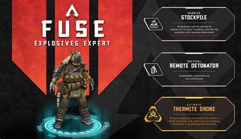 Fuse Karakter Baru Di Apex Legends Teknologi Id