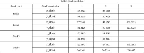Figure 2 From Reseach On Cooperative Control Of Intelligent Unmanned