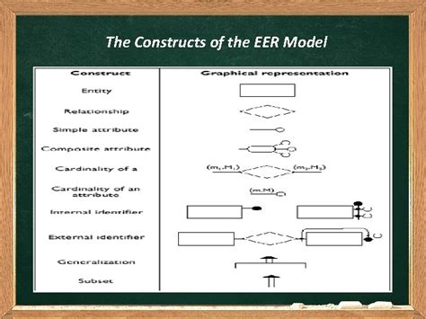 Sistem Basis Data 2 EER Extended Entity Relationship