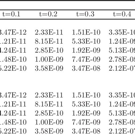 The Curve Of Two Dimensional Coupled Burgers Equations For Download Scientific Diagram