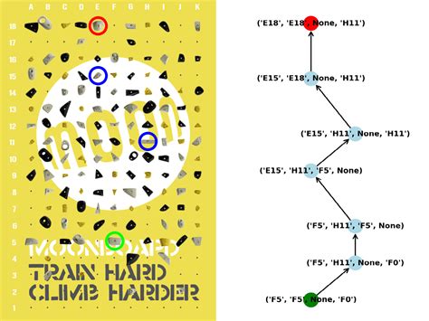 mert türedioğlu model based route planning and difficulty estimation