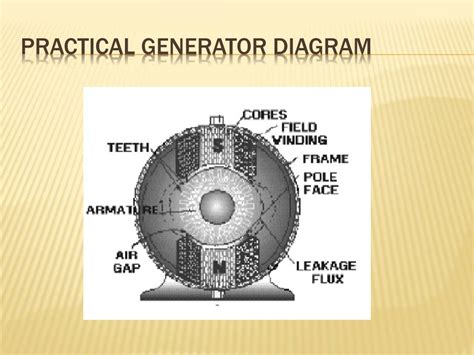 Ppt Dc Generator Powerpoint Presentation Free Download Id3044907