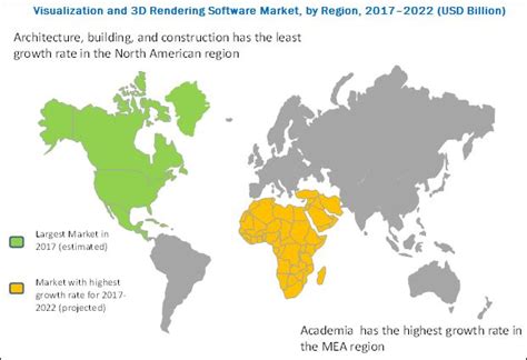 D Rendering Software Market Size Share And Global Market Forecast To Covid Impact
