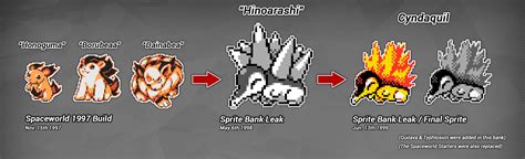 Pokemon Gold Typhlosion Sprite 100 Authentic Ids Deutschlandde