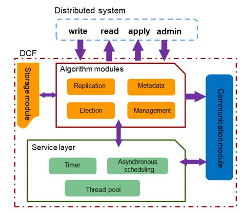 dcf opengauss documentation