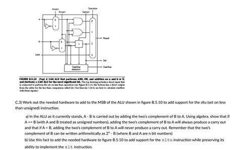 SOLVED Overflow Detection Overflow FIGURE B 5 10 Top A 1 Bit ALU
