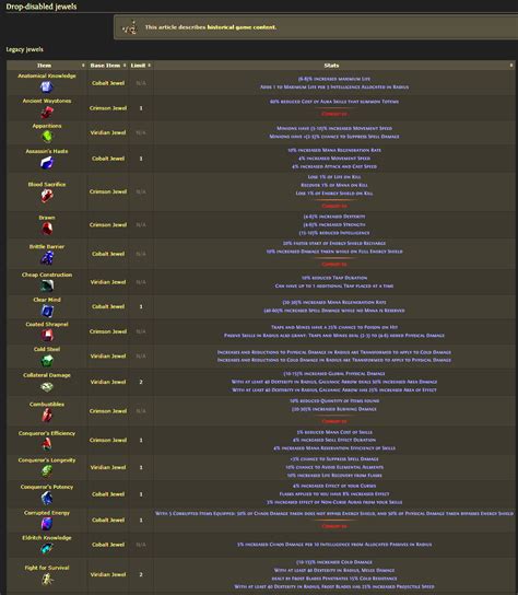 Feedback And Suggestions Path Of Exile 1 Too Many Good Unique