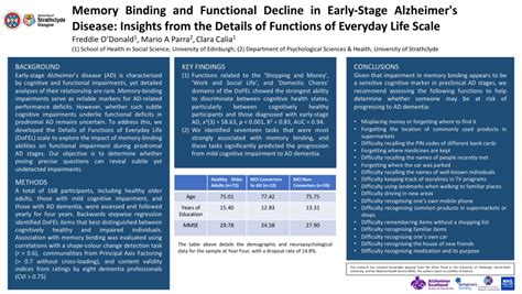 pdf memory binding and functional decline in early stage alzheimer s