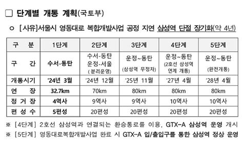 Gtx A 단계별 개통계획표 삼성역 27년 4월 목표 부동산