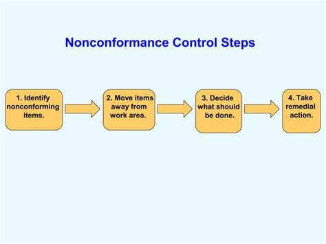 Capa Root Cause Analysis And Risk Management Ppt