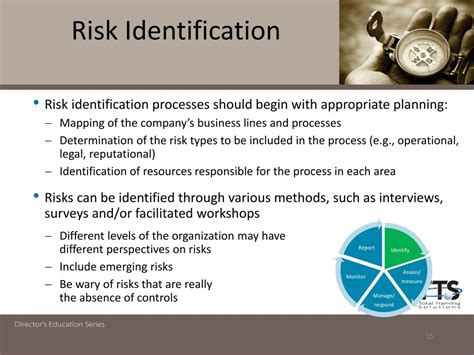 Identifying Risk
