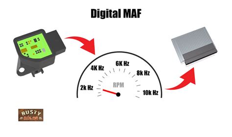 Symptoms of a Bad MAF Sensor – Fix it like a pro! – Rustyautos.com