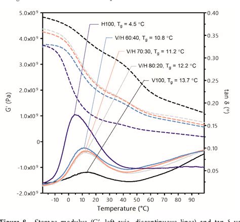 Figure 1 From Development And Characterization Of Fully Renewable And Biodegradable