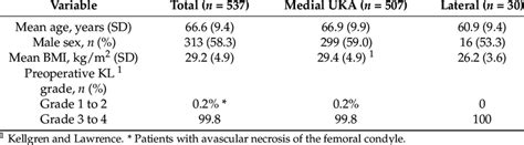 Preoperative Characteristics Of The Patients Download Scientific Diagram
