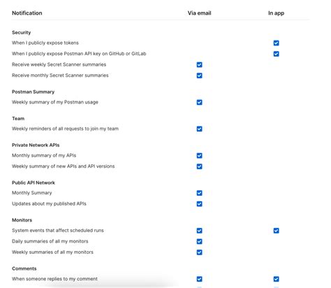 Updates To The Postman Secret Scanner Postman Blog